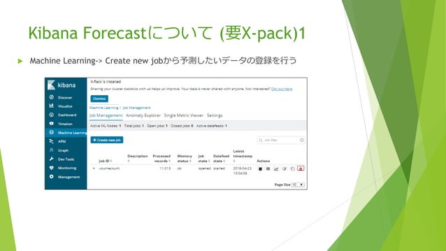 SolidFire を Kibana(ELK Stack)で可視化(需要予測)する | PPTX | Cloud Computing | Internet