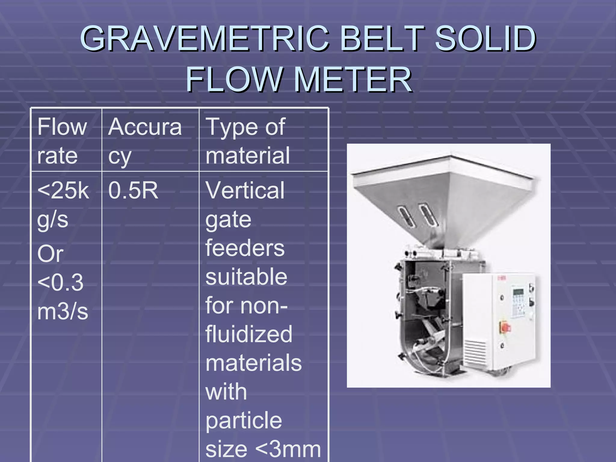 Solid Flow Meters | PPT