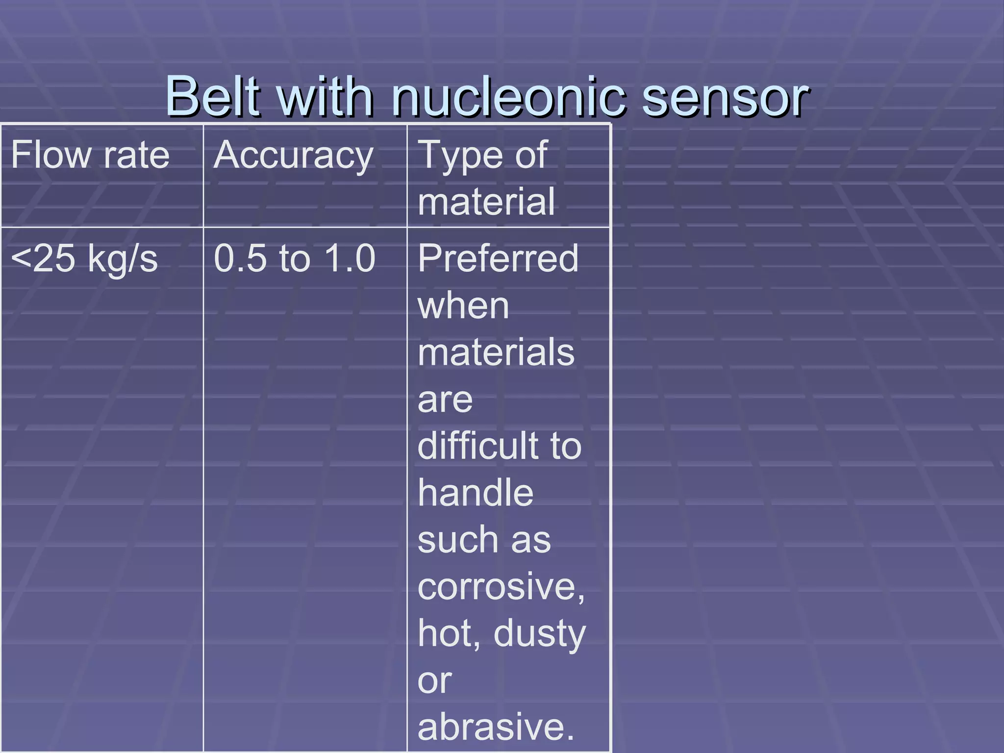 Solid Flow Meters | PPT