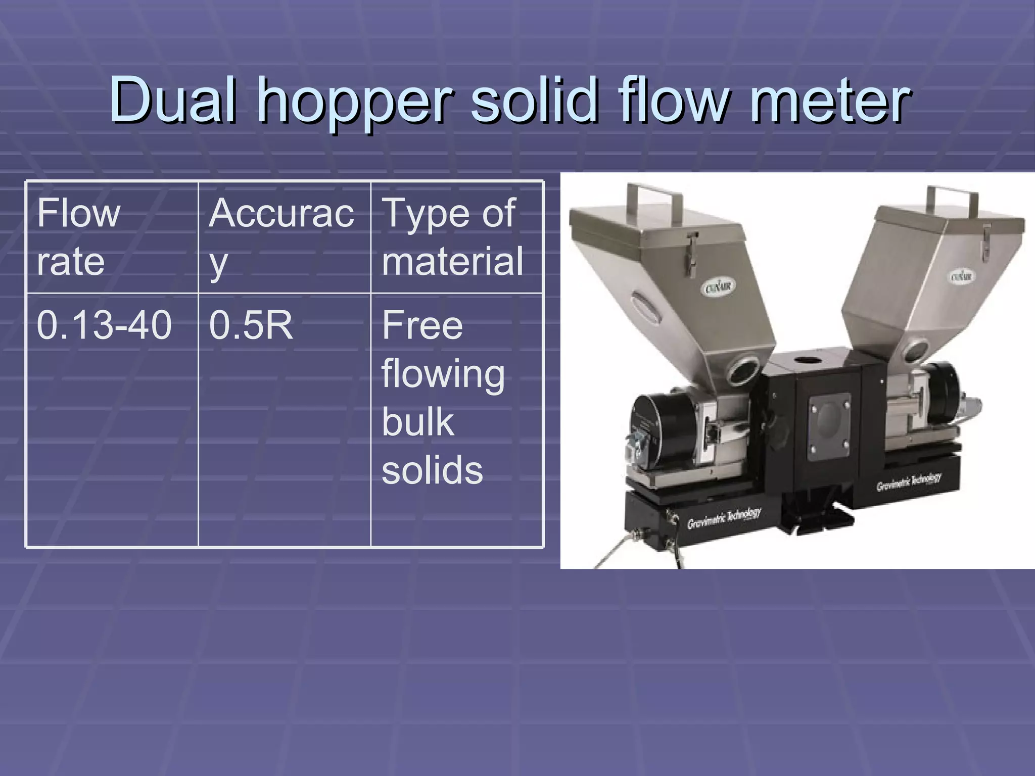 Solid Flow Meters | PPT