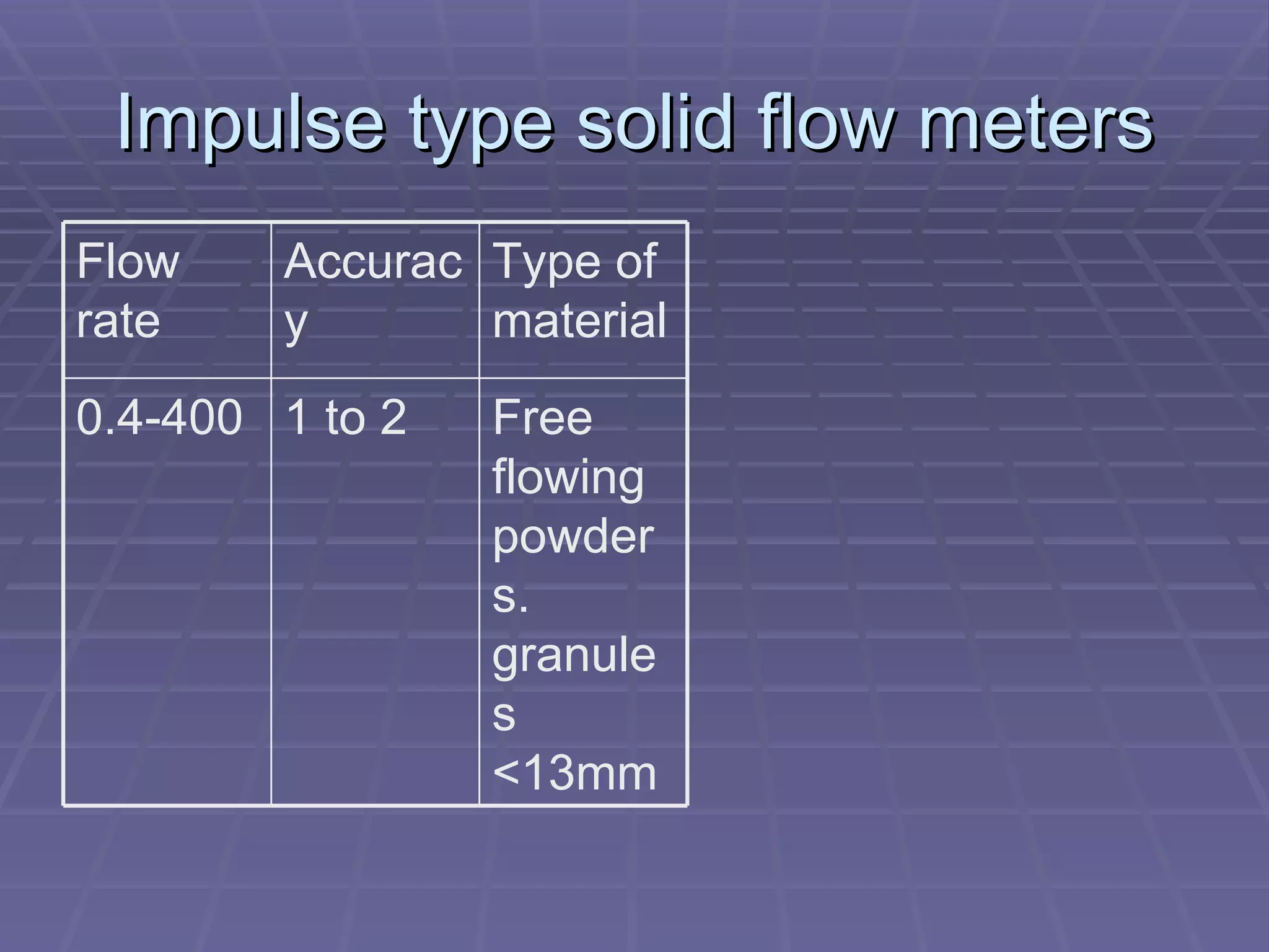 Solid Flow Meters | PPT | Physics | Science