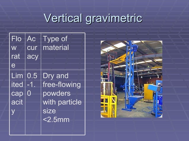 Solid Flow Meters | PPT | Physics | Science