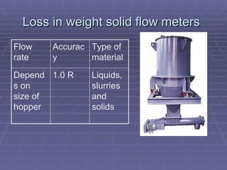 Solid Flow Meters | PPT