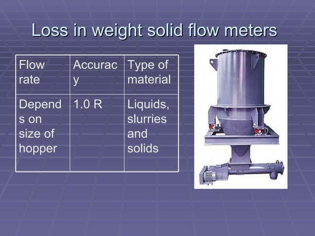 Solid Flow Meters | PPT | Physics | Science