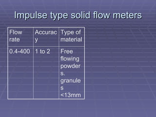 Solid Flow Meters | PPT