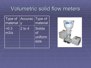 Solid Flow Meters | PPT