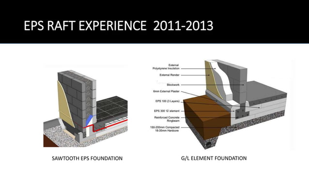 PASSIVE HOUSE - BUILDING ON SOLID FOUNDATIONS UK & IRELAND | PPT