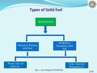 Solid fuel | PPTX