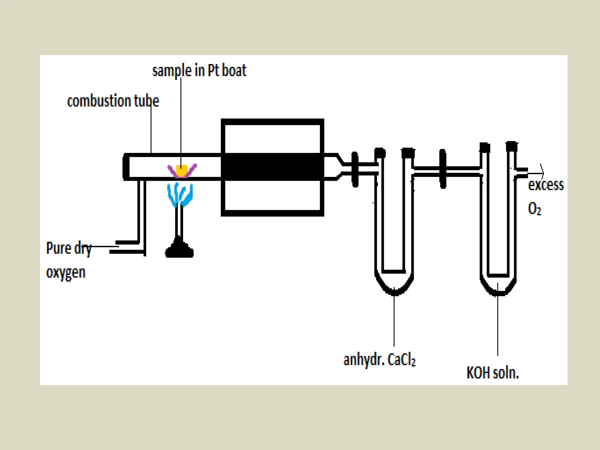 Solid fuel student copy - engineering chemistry.ppt