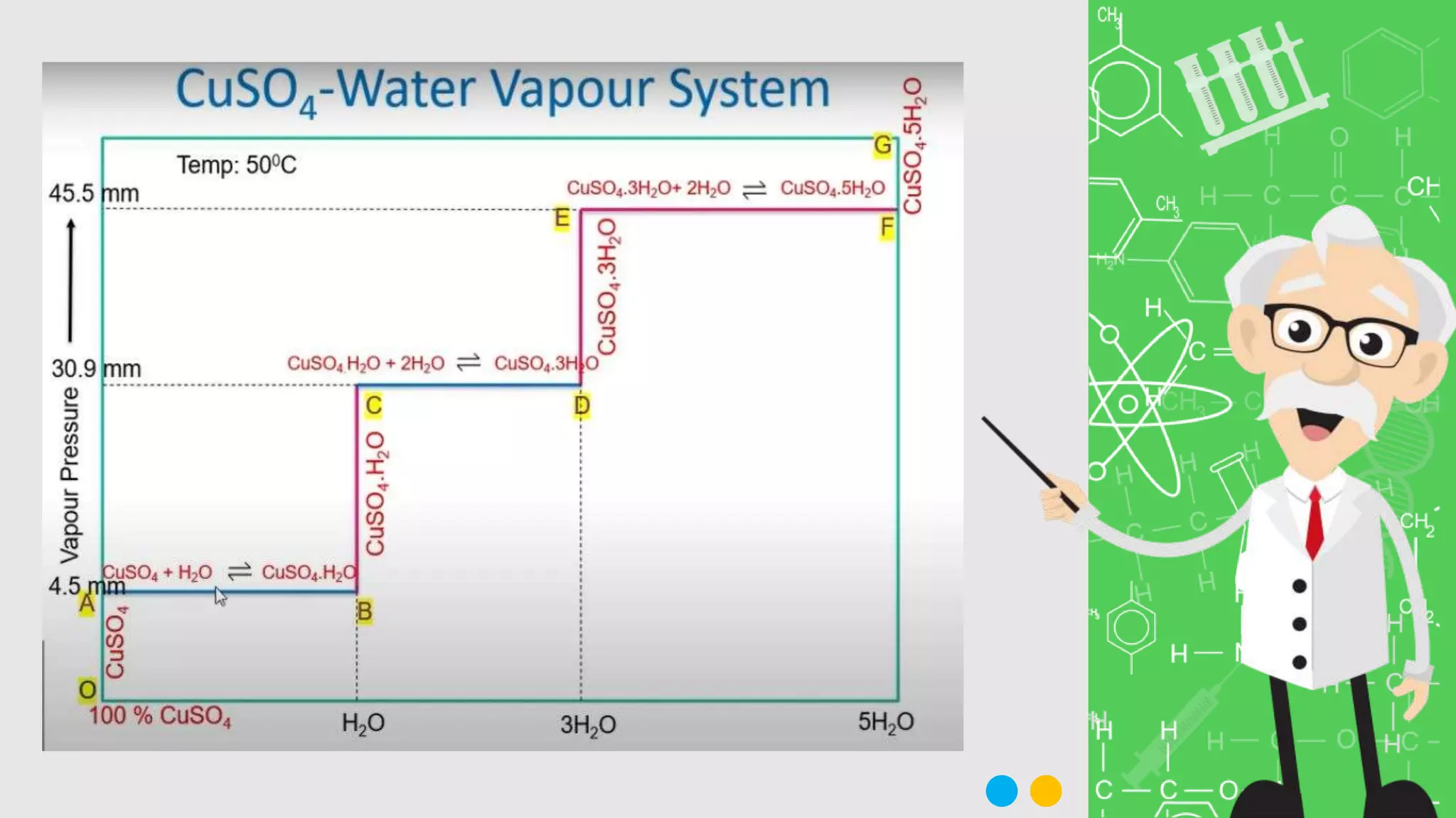 Solid gas system | PPTX