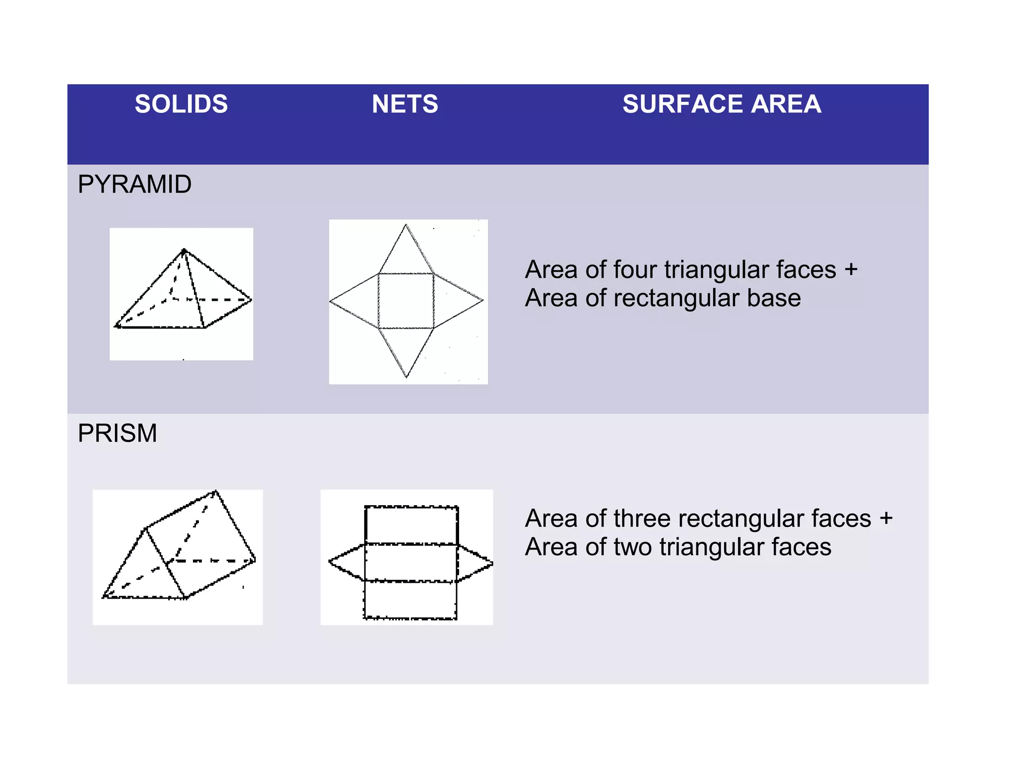 Solid geometry ii slide | PPT