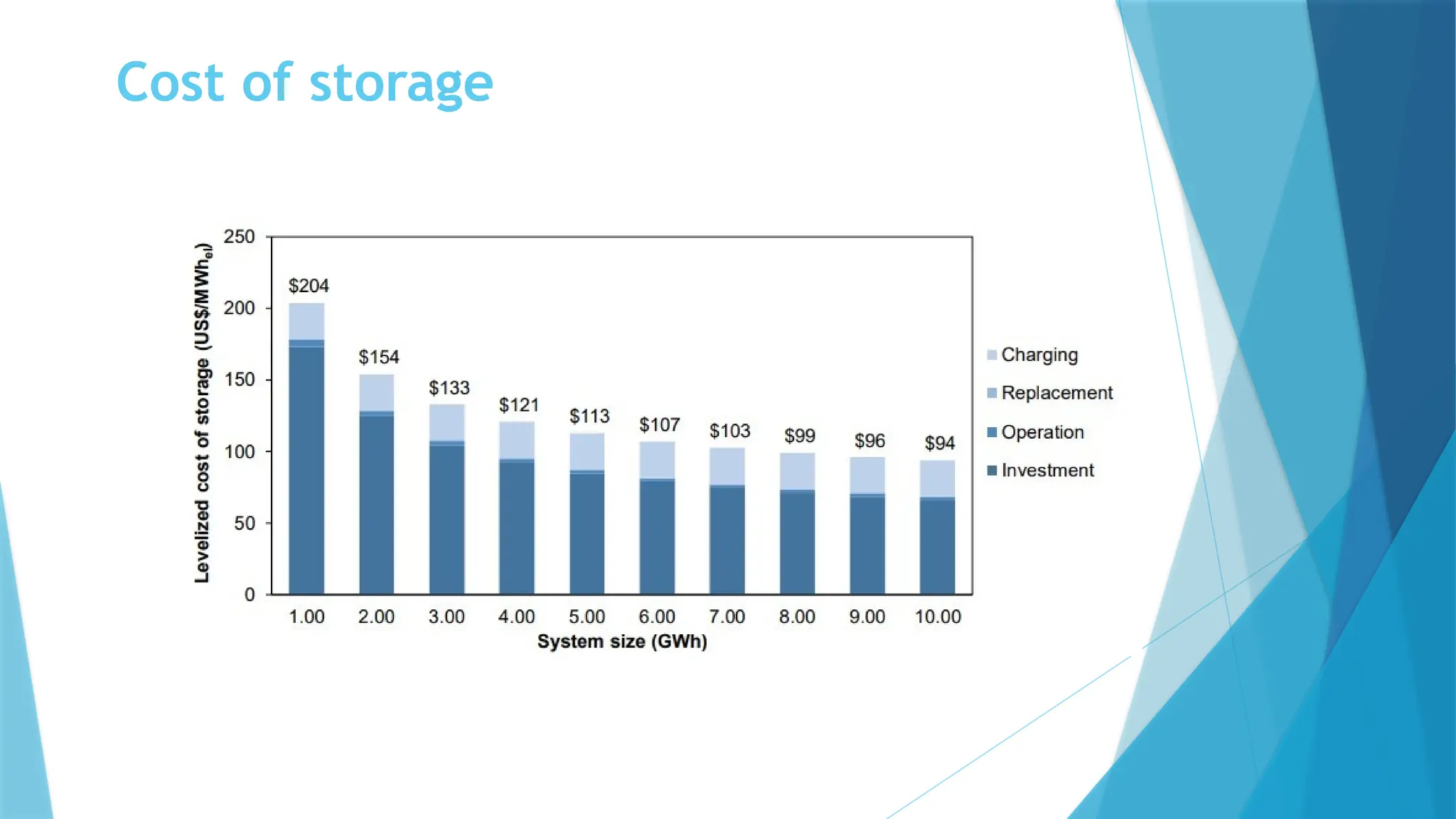 Solid Gravity Energy Storage System for Dynamic Stability.pptx