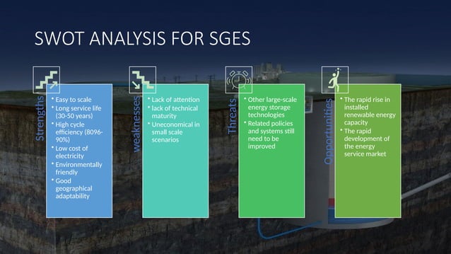 Solid Gravity Energy Storage System for Dynamic Stability.pptx