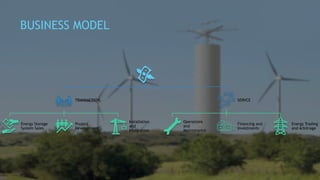 Solid Gravity Energy Storage System for Dynamic Stability.pptx