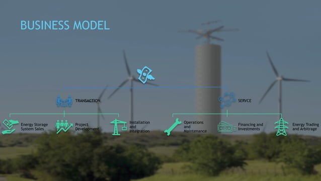 Solid Gravity Energy Storage System for Dynamic Stability.pptx