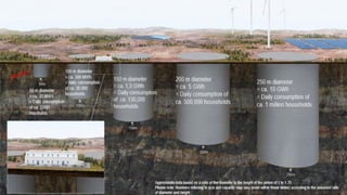Solid Gravity Energy Storage System for Dynamic Stability.pptx