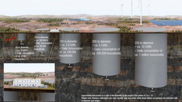 Solid Gravity Energy Storage System for Dynamic Stability.pptx