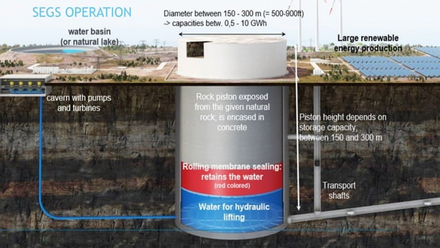 Solid Gravity Energy Storage System for Dynamic Stability.pptx