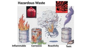 SOLID & HAZARDOUS WASTE MANAGEMENT In Cities | PPTX