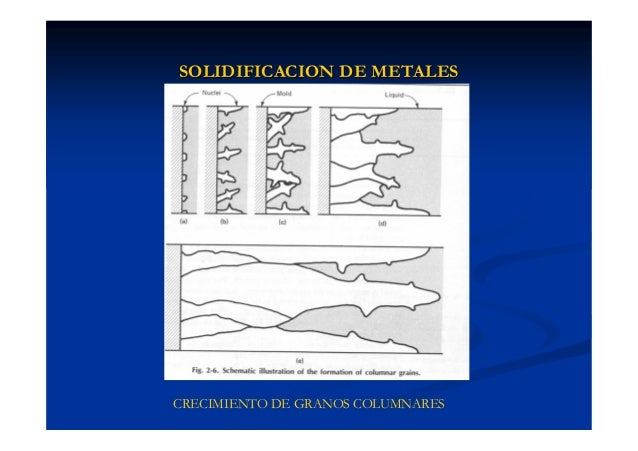 Solidificacion de metales