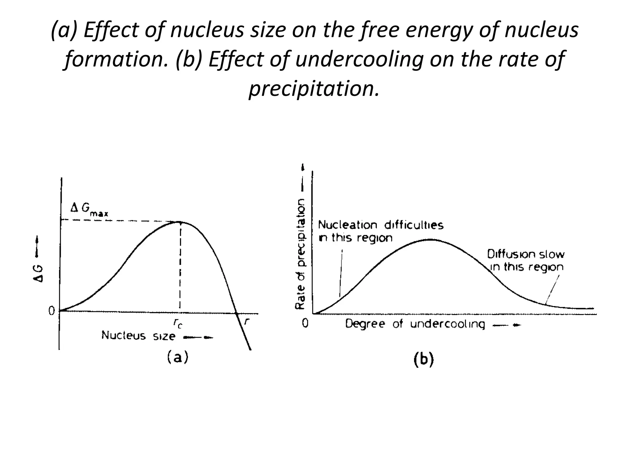 Solidification of material | PPTX