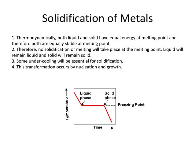 Solidification of material | PPT