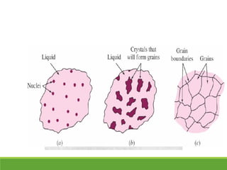 Solidification | PPT | Chemistry | Science