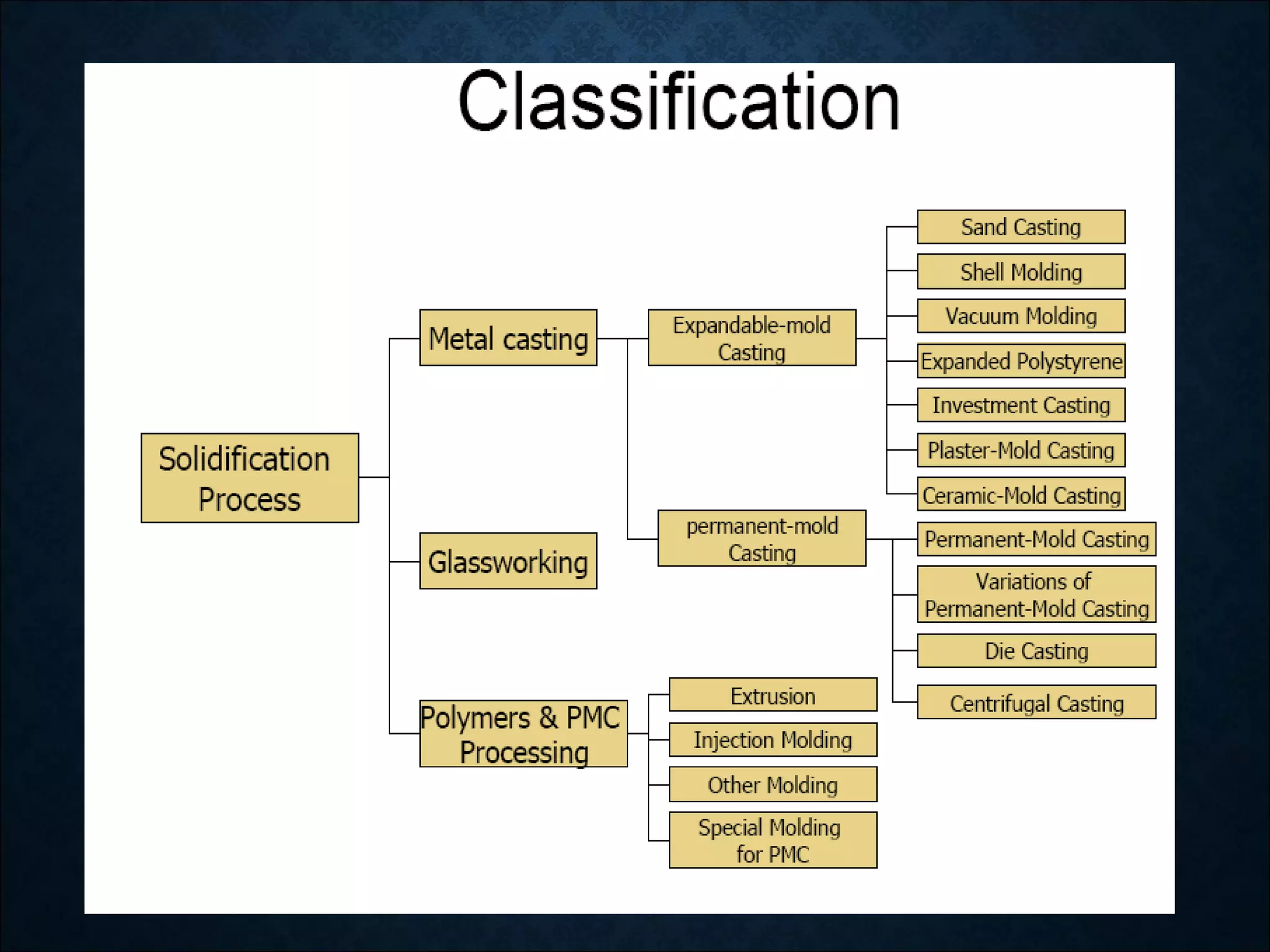 Solidification of metals | PPT