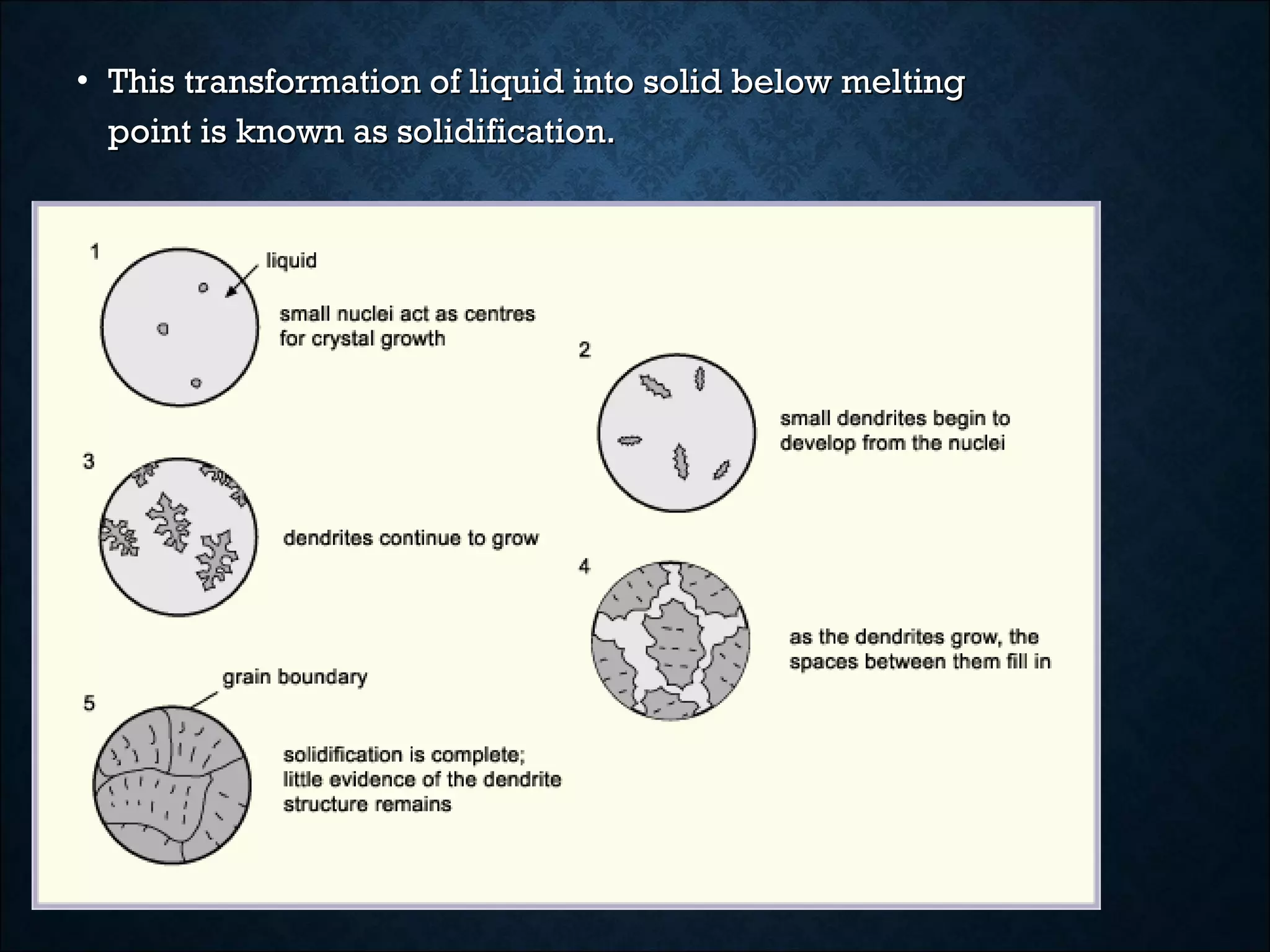 Solidification of metals | PPT