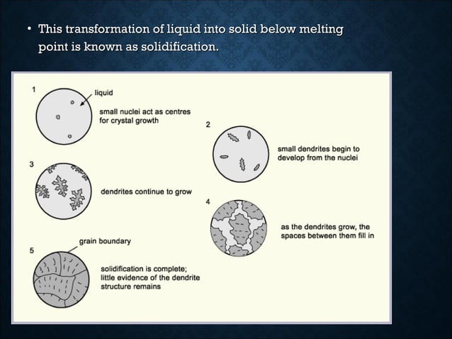 Solidification of metals | PPT