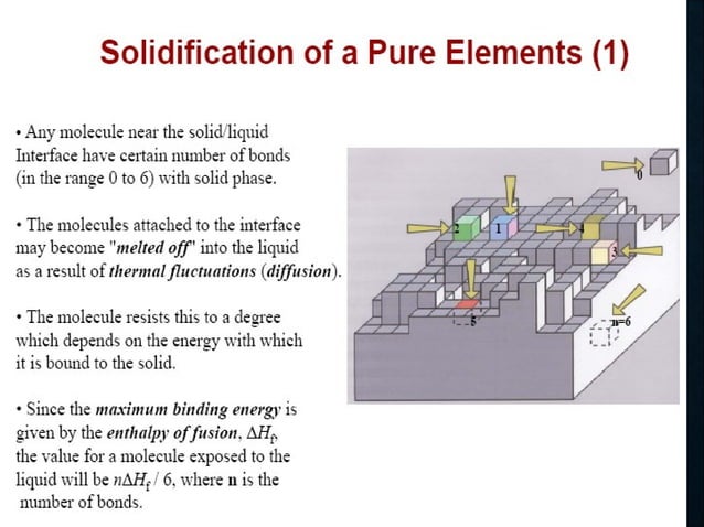 Solidification of metals | PPT