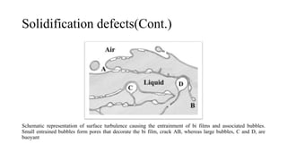 Solidification | PPT