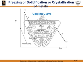 Solidification.pdf . | PDF