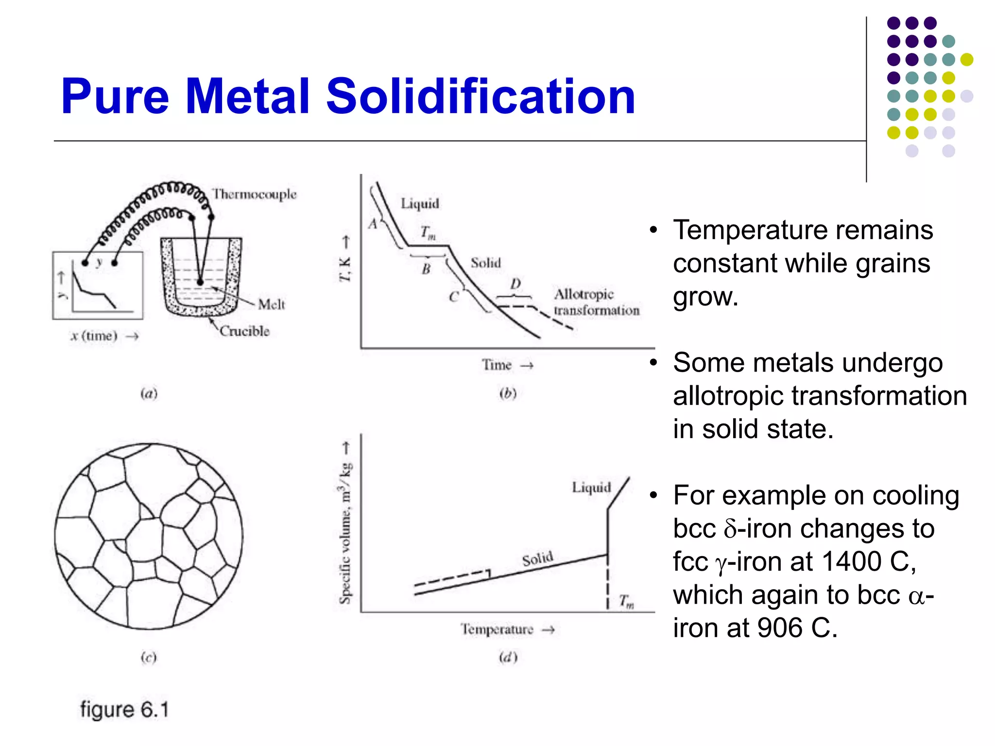 solidification and heat treatment.ppt