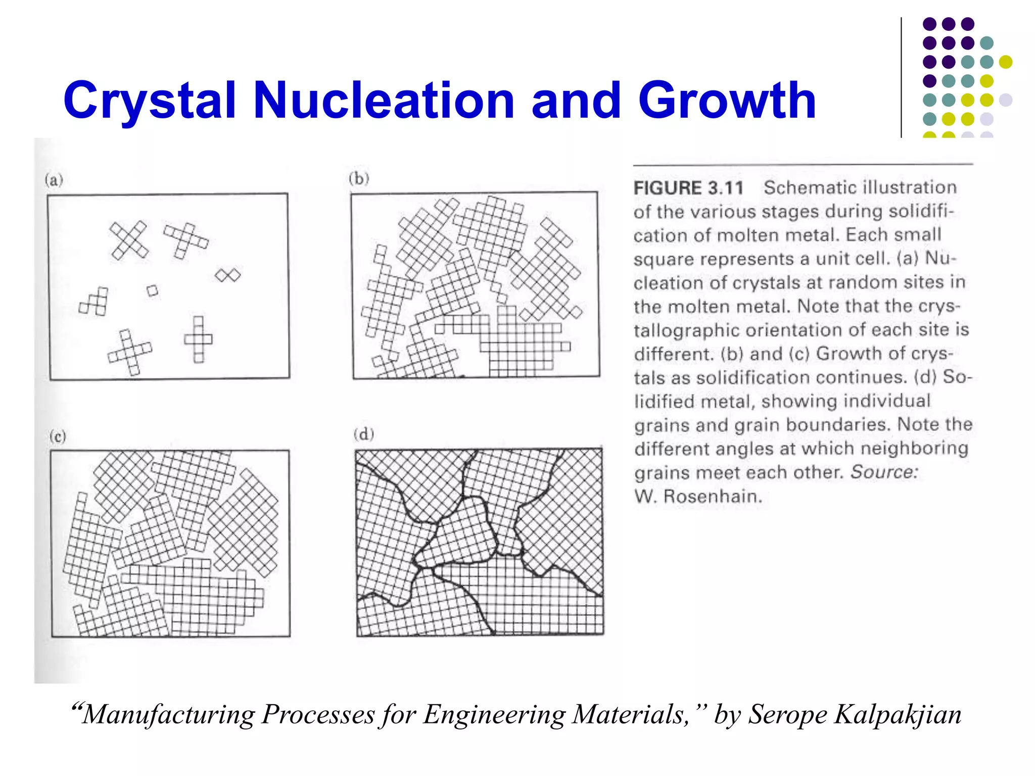 solidification and heat treatment.ppt