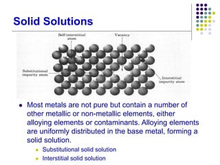 solidification and heat treatment.ppt