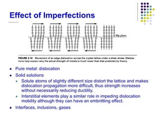 solidification and heat treatment.ppt