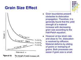 solidification and heat treatment.ppt