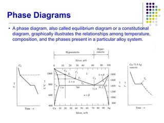 solidification and heat treatment.ppt