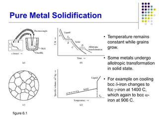 solidification and heat treatment.ppt