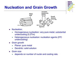 solidification and heat treatment.ppt