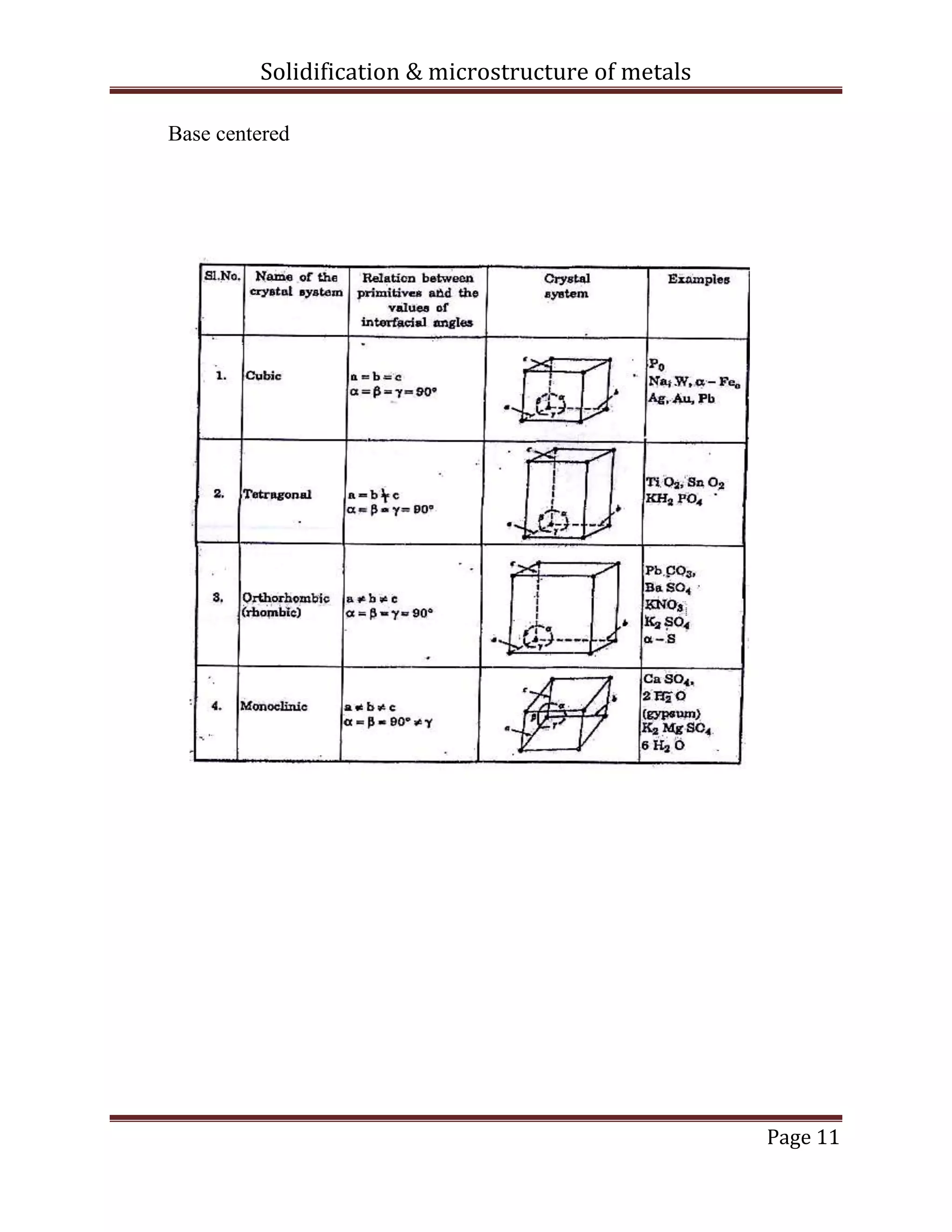 Solidification and microstructure of metals/certified fixed orthodontic ...