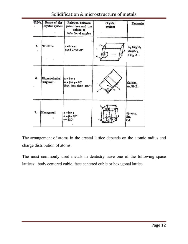 Solidification and microstructure of metals/certified fixed orthodontic ...