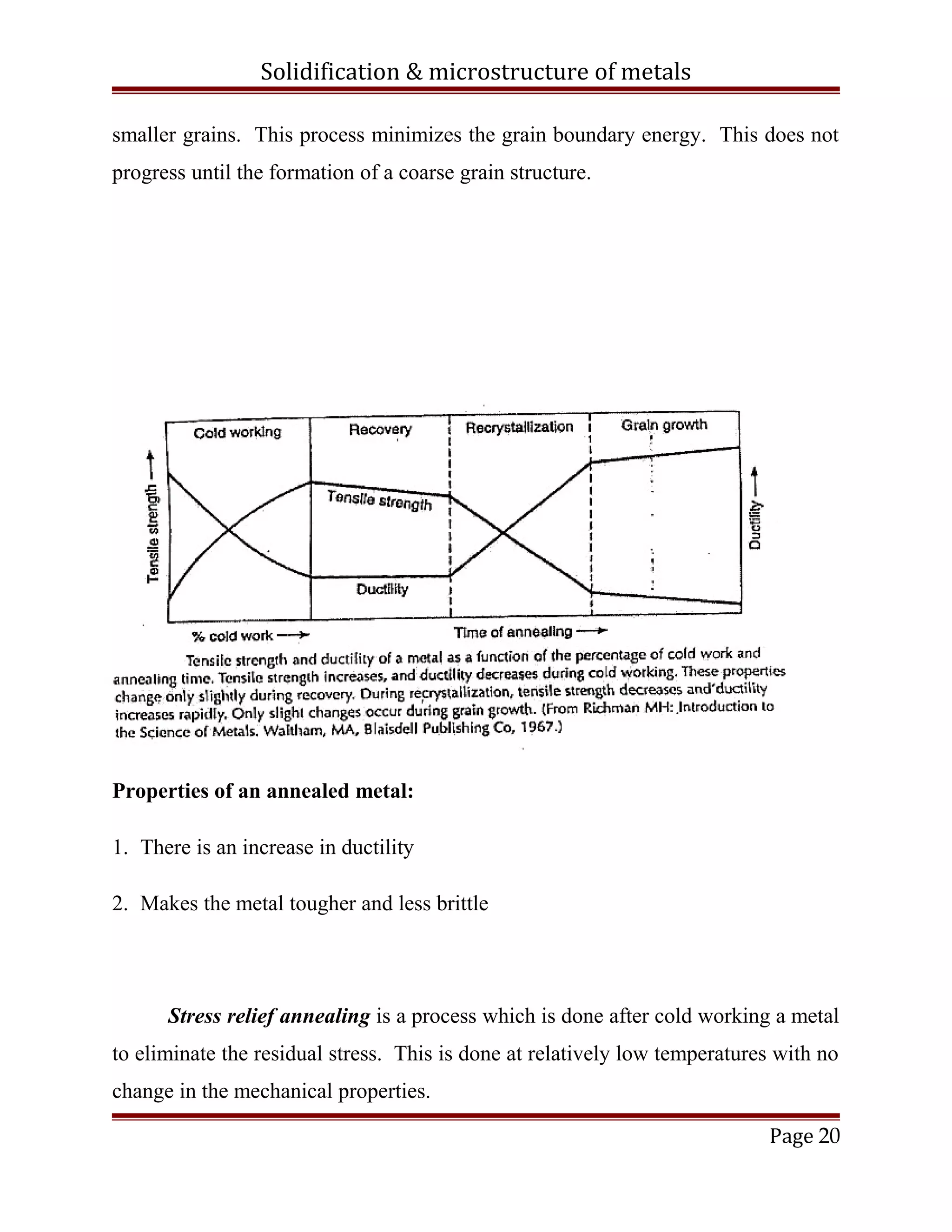 Solidification and microstructure of metals/dental lab technology courses by Indian dental ...