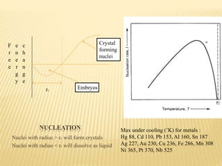 Solidification of alloys | PPTX