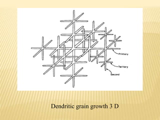 Solidification of alloys | PPTX