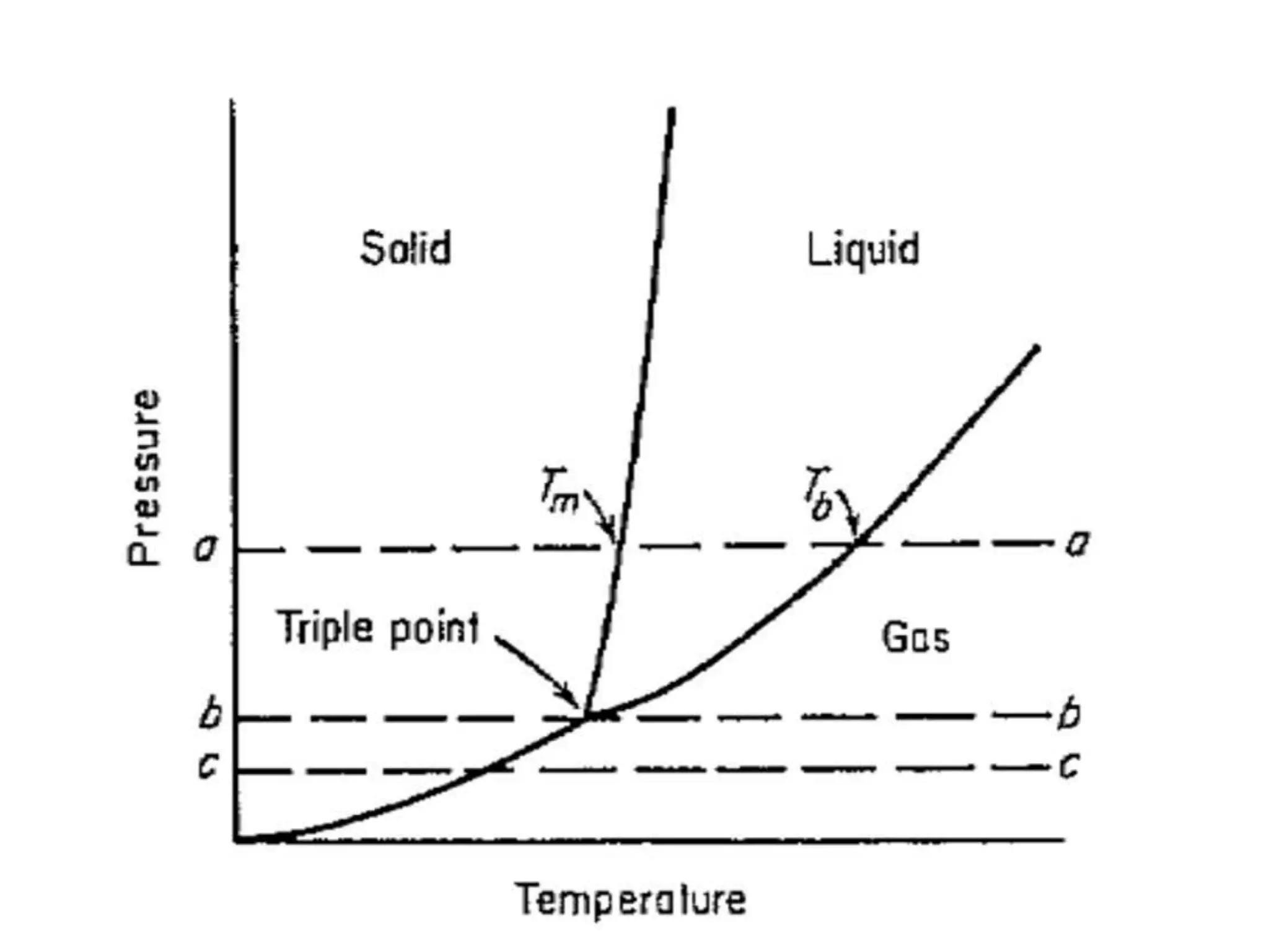 Solidification of metals | PPTX