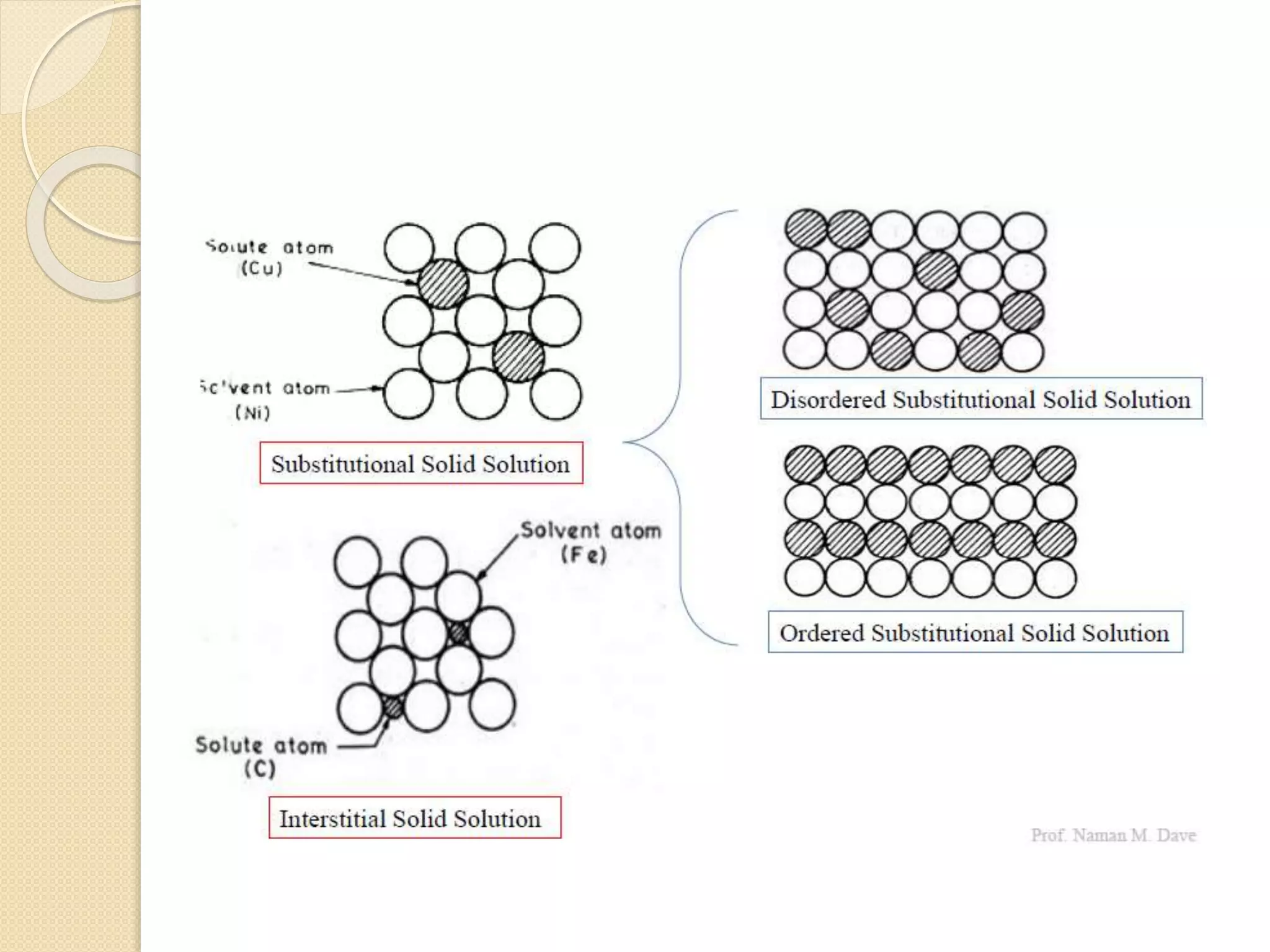 Solidification of Metals | PPTX