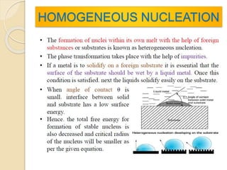 Solidification of Metals | PPTX