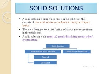 Solidification of Metals | PPTX